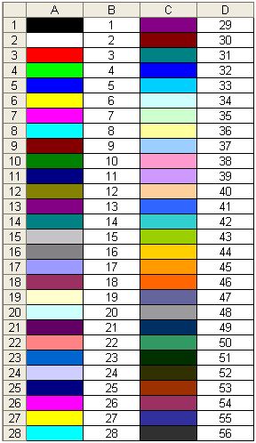 CÃ³digo de cores no VBA » Fabio Vianna